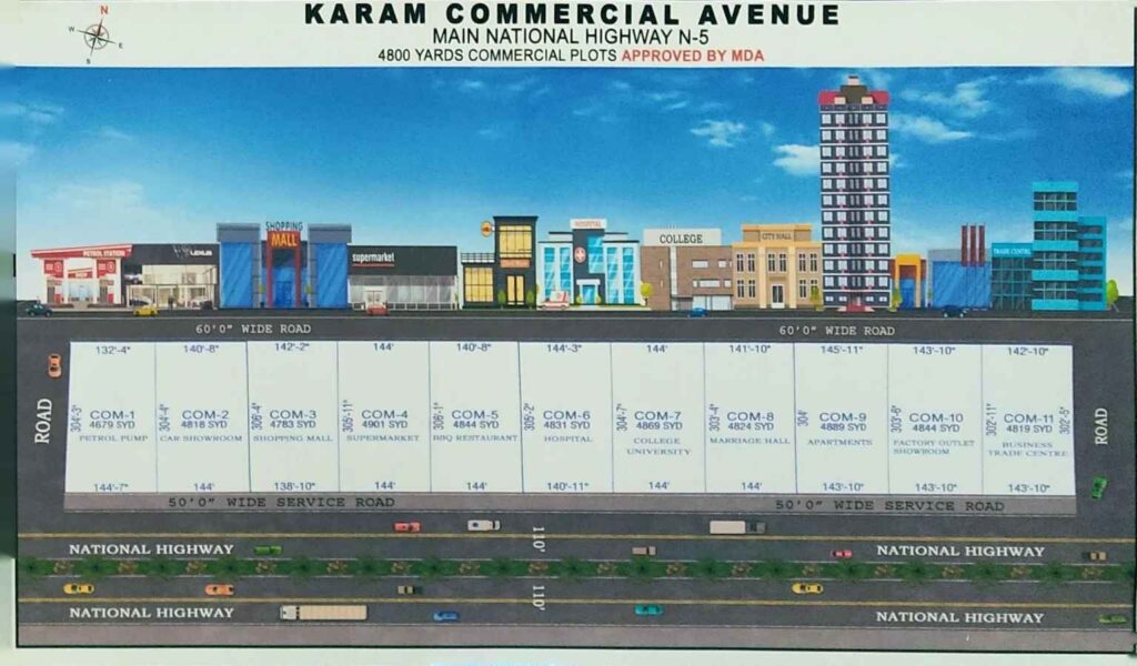 Karam Commercial Avenue – Prime Business Spaces in Karachi